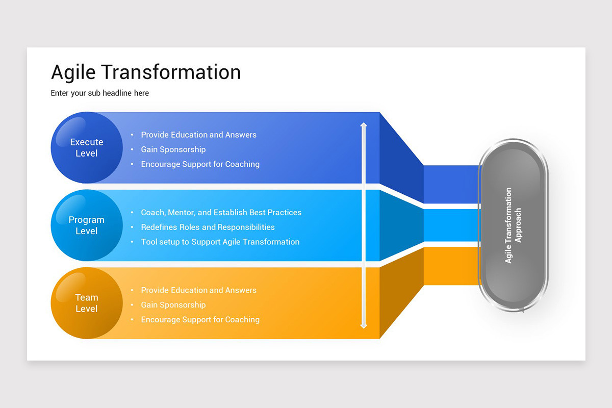 Agile Transformation PowerPoint Template | Nulivo Market