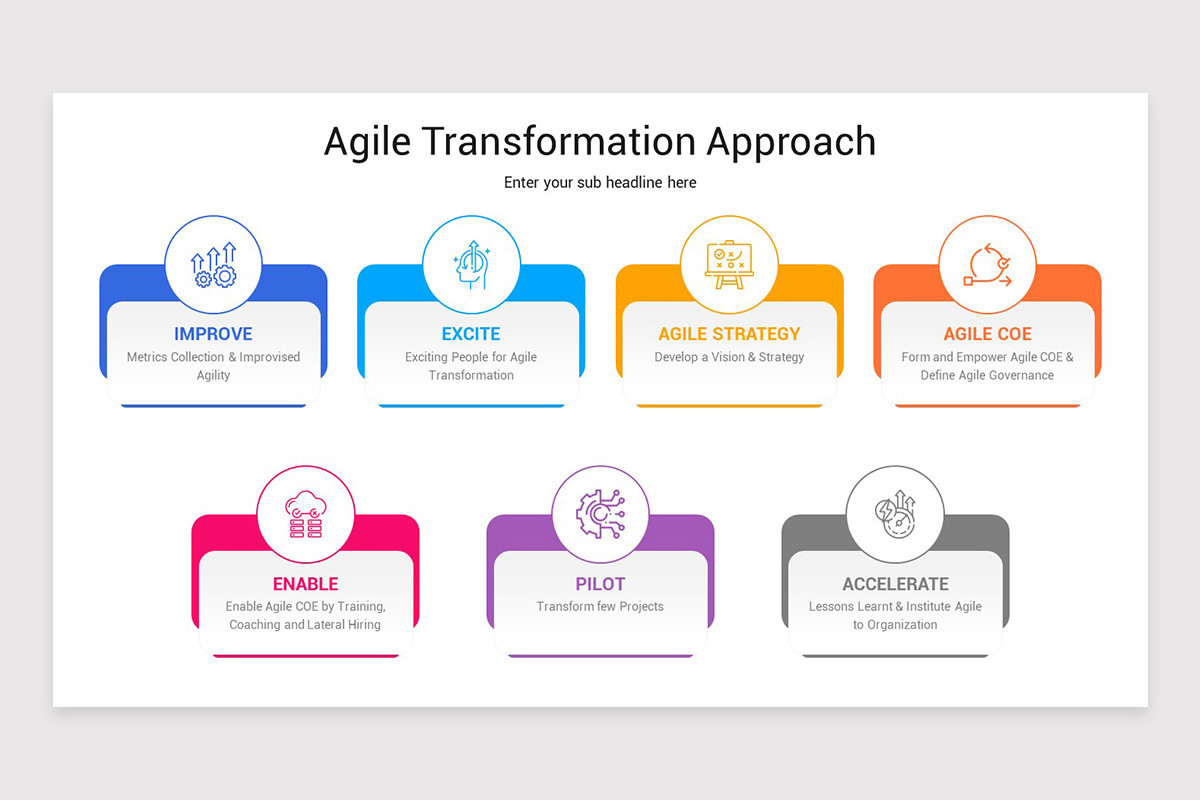 Agile Transformation Keynote Template | Nulivo Market