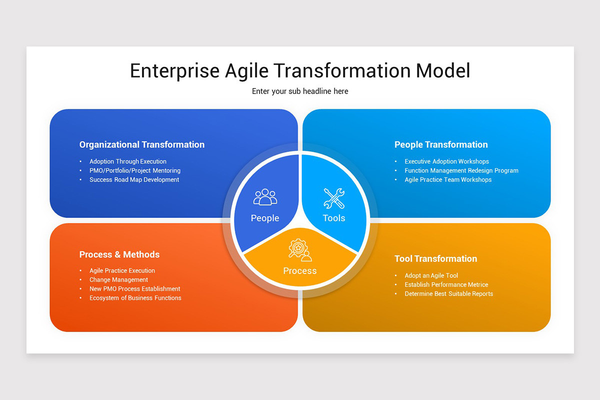 Agile Transformation Keynote Template | Nulivo Market
