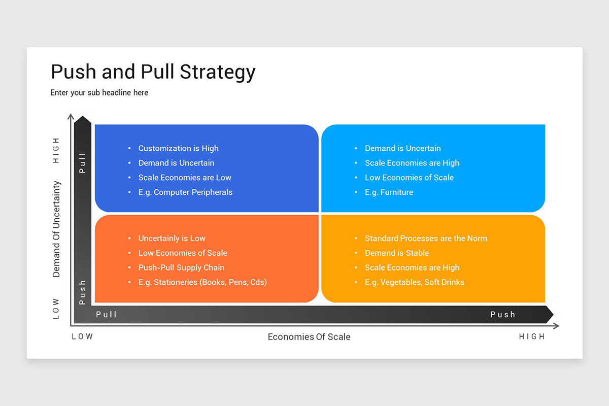 Push and Pull Strategy PowerPoint Template | Nulivo Market