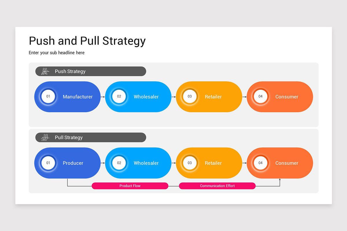 Push and Pull Strategy PowerPoint Template | Nulivo Market