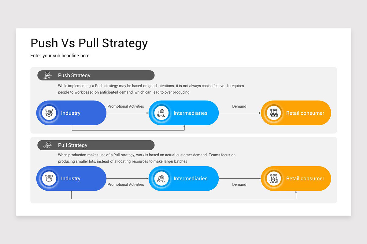 Push and Pull Strategy PowerPoint Template | Nulivo Market