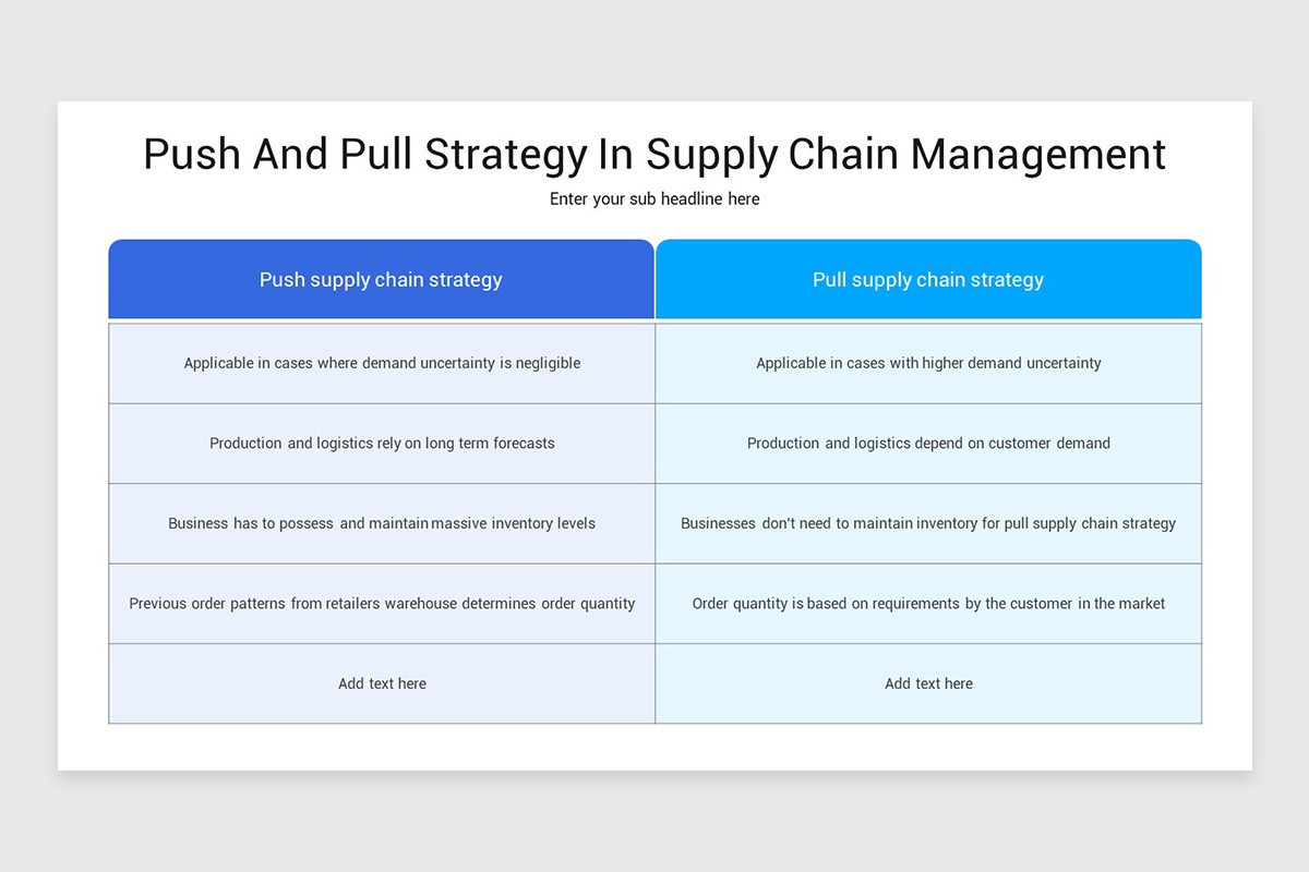 Push and Pull Strategy PowerPoint Template | Nulivo Market
