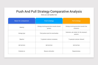 Push and Pull Strategy PowerPoint Template | Nulivo Market