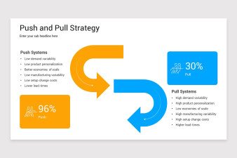 Push and Pull Strategy PowerPoint Template | Nulivo Market
