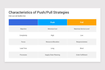 Push and Pull Strategy PowerPoint Template | Nulivo Market