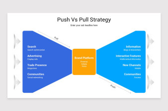 Push and Pull Strategy PowerPoint Template | Nulivo Market