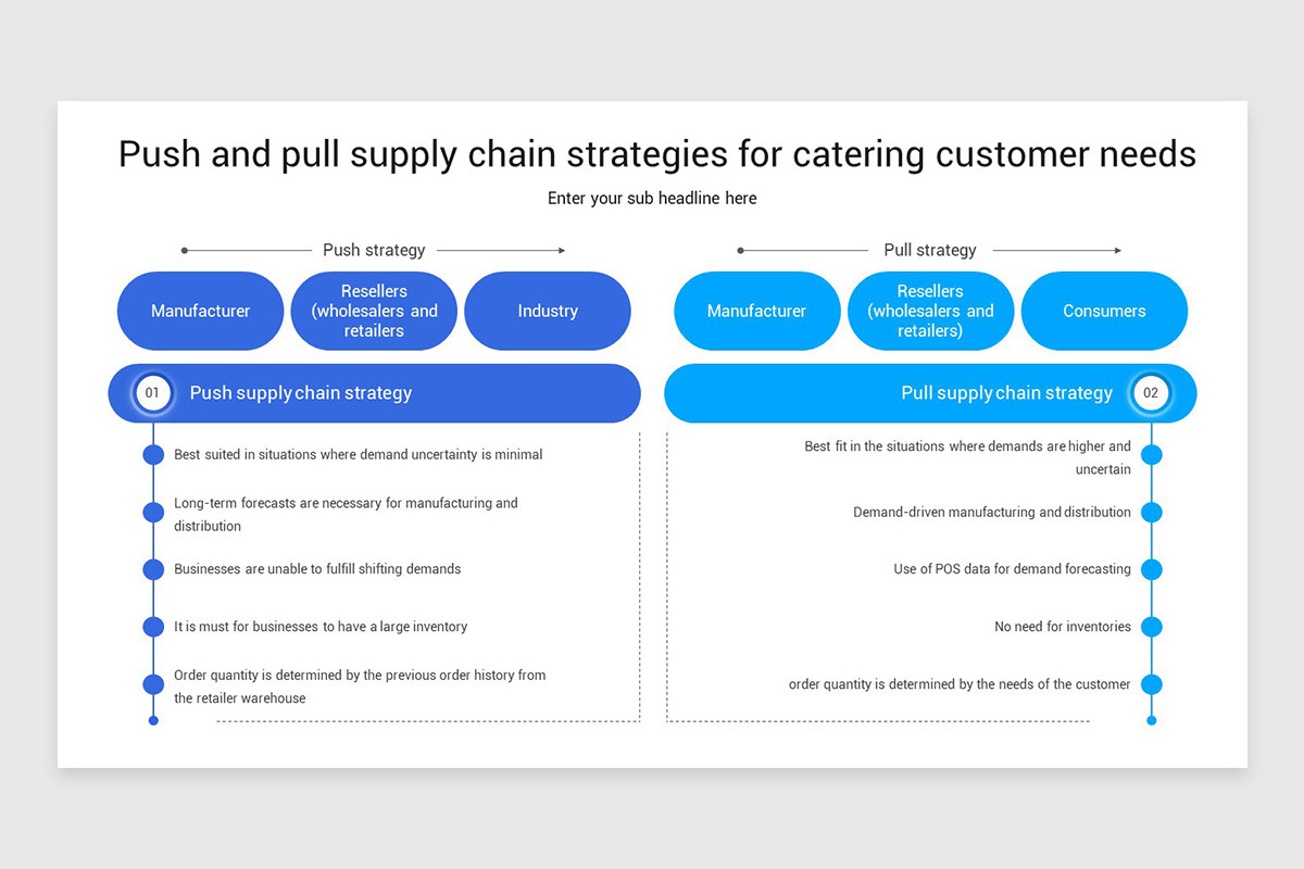 Push and Pull Strategy Google Slides Template | Nulivo Market