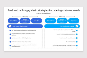 Push and Pull Strategy Google Slides Template | Nulivo Market