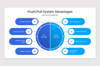 Push and Pull Strategy Google Slides Template | Nulivo Market