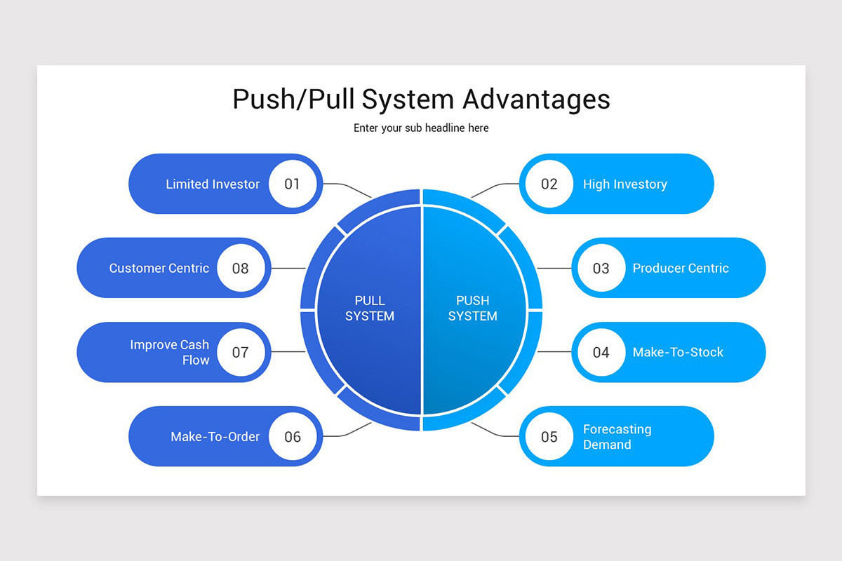 Push and Pull Strategy Keynote Template | Nulivo Market