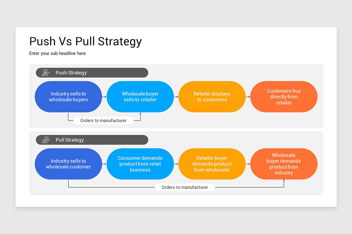 Push and Pull Strategy Keynote Template | Nulivo Market