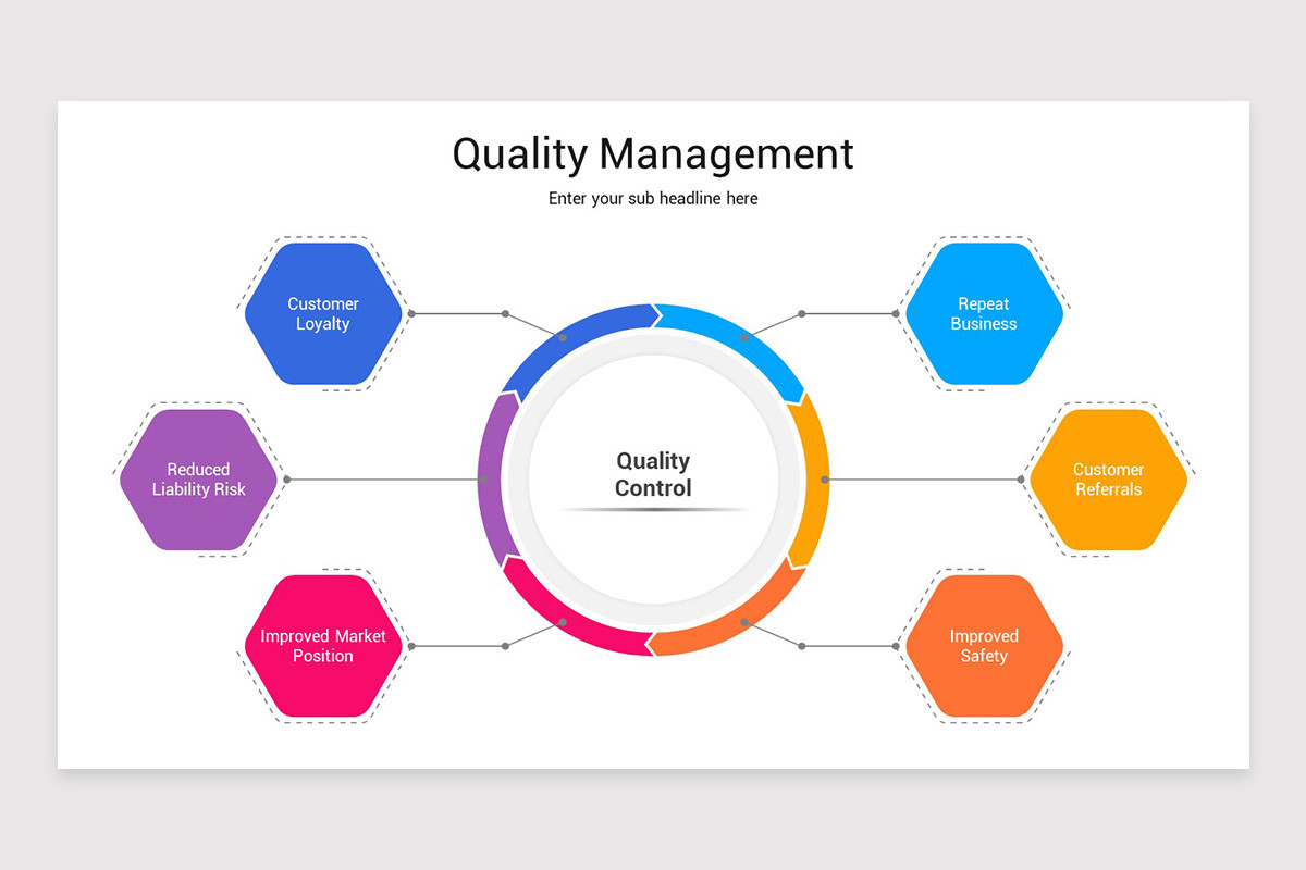 Quality Management PowerPoint Presentation Template | Nulivo Market