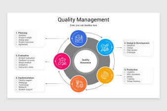 Quality Management PowerPoint Presentation Template | Nulivo Market