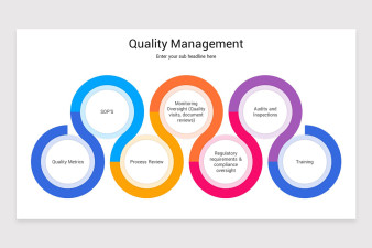 Quality Management PowerPoint Presentation Template | Nulivo Market