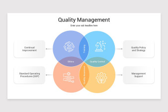 Quality Management PowerPoint Presentation Template | Nulivo Market