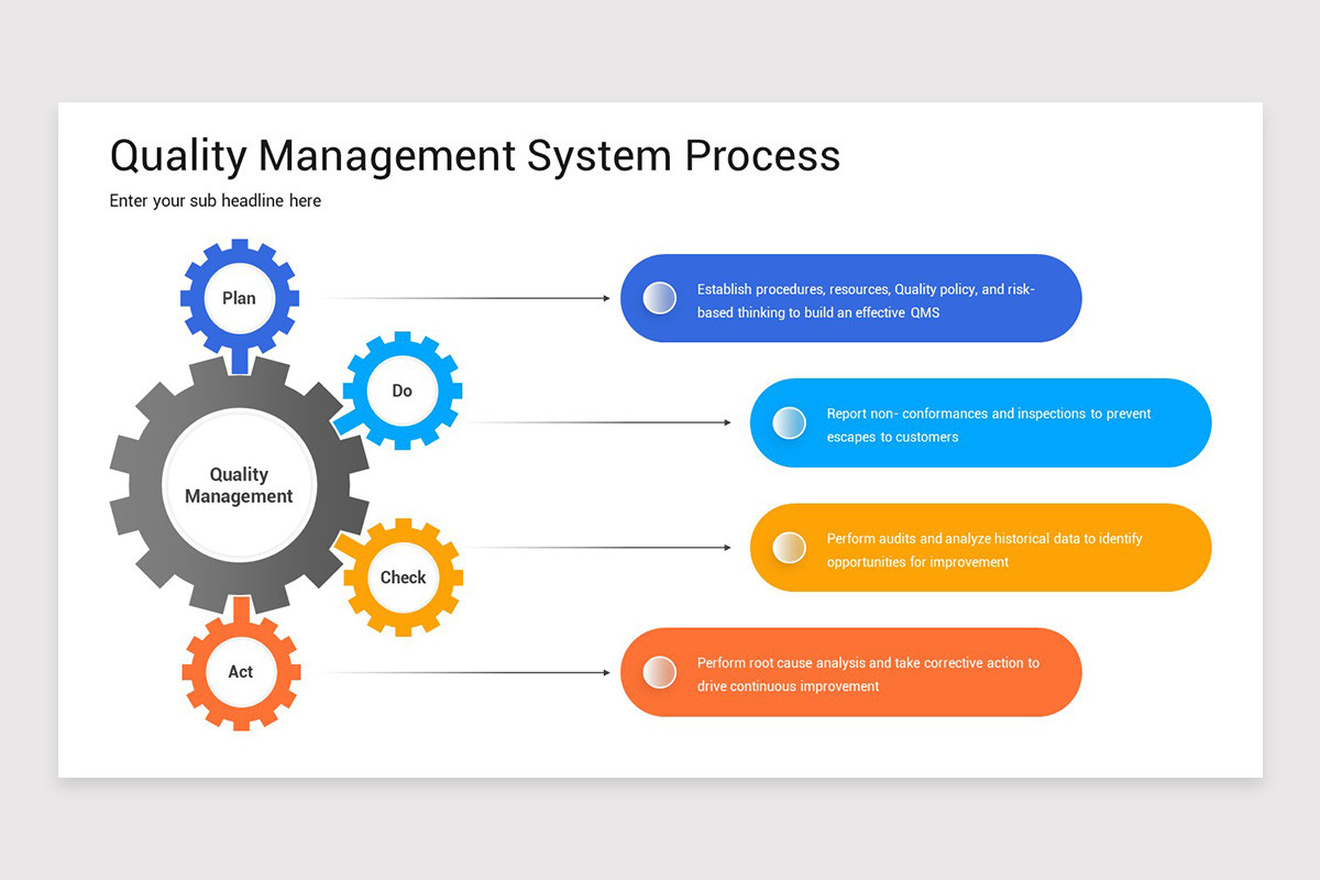 Quality Management Google Slides Presentation Template | Nulivo Market