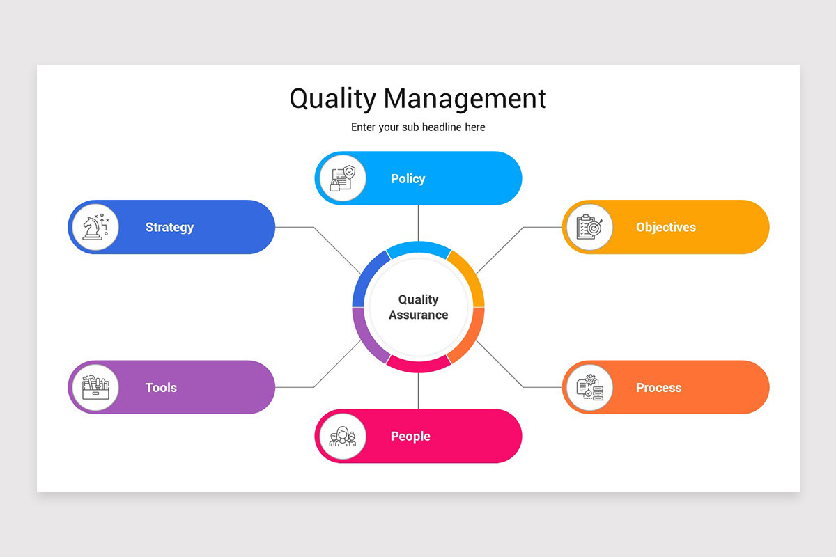 Quality Management Keynote Presentation Template | Nulivo Market