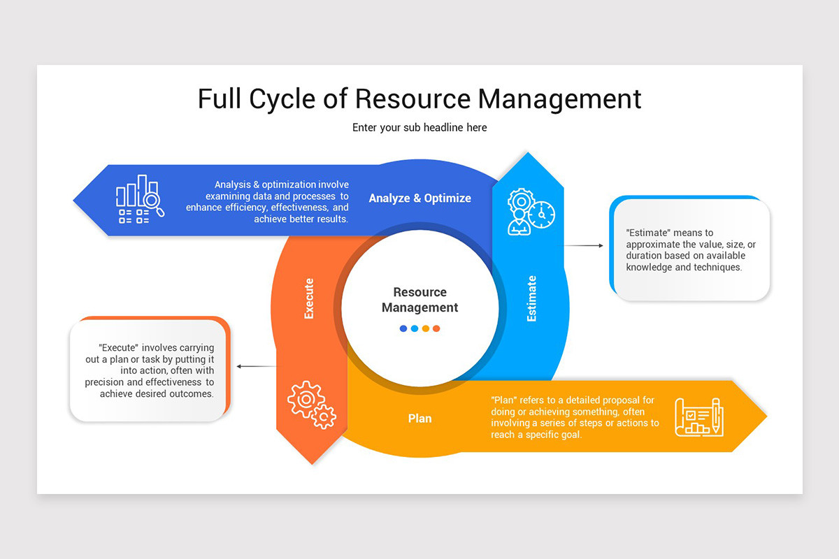 Resource Management Presentation PowerPoint Template | Nulivo Market