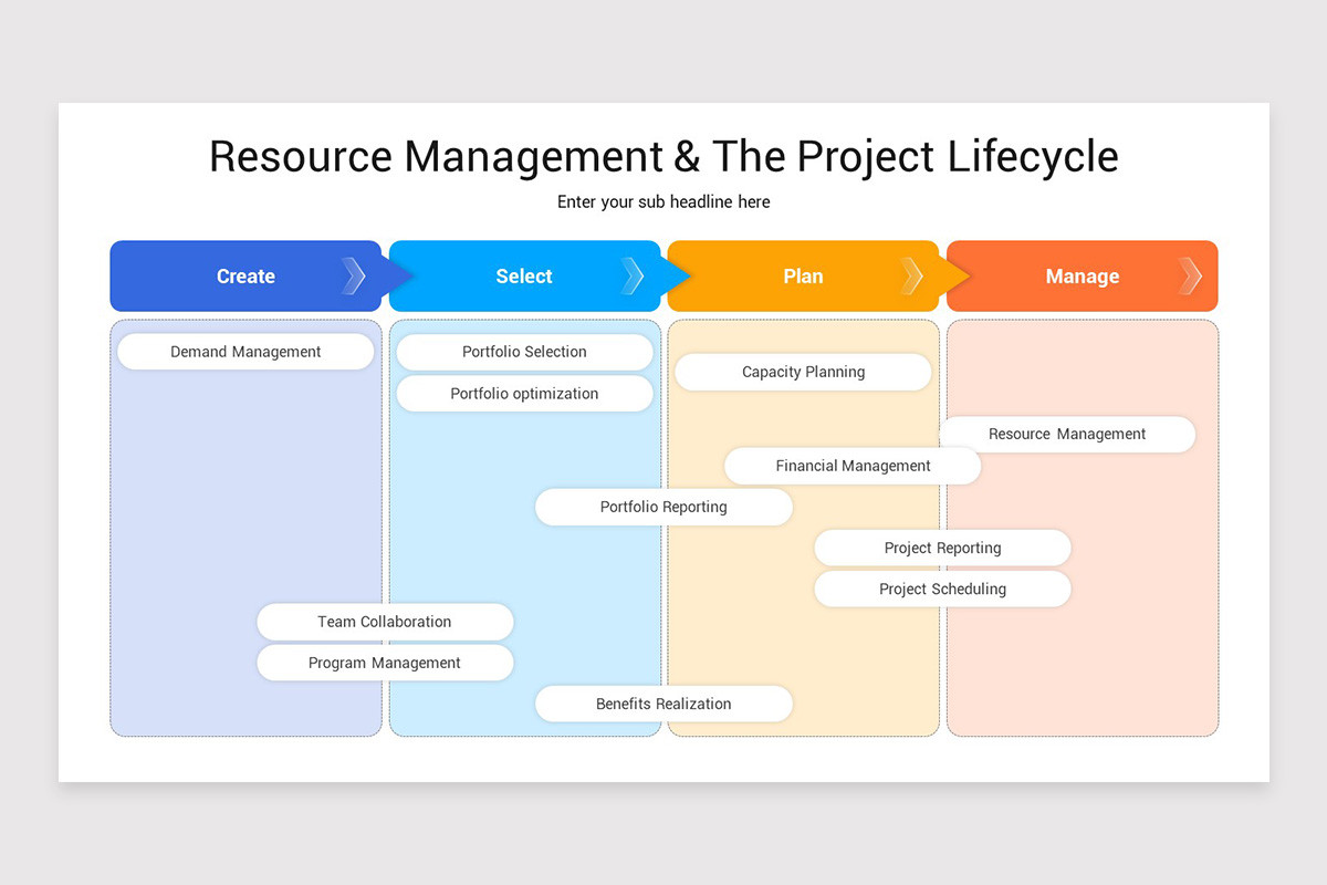 Resource Management Presentation Google Slides Template | Nulivo Market