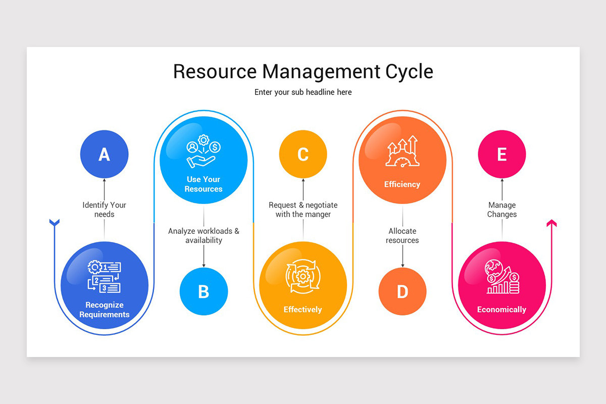 Resource Management Presentation Google Slides Template | Nulivo Market