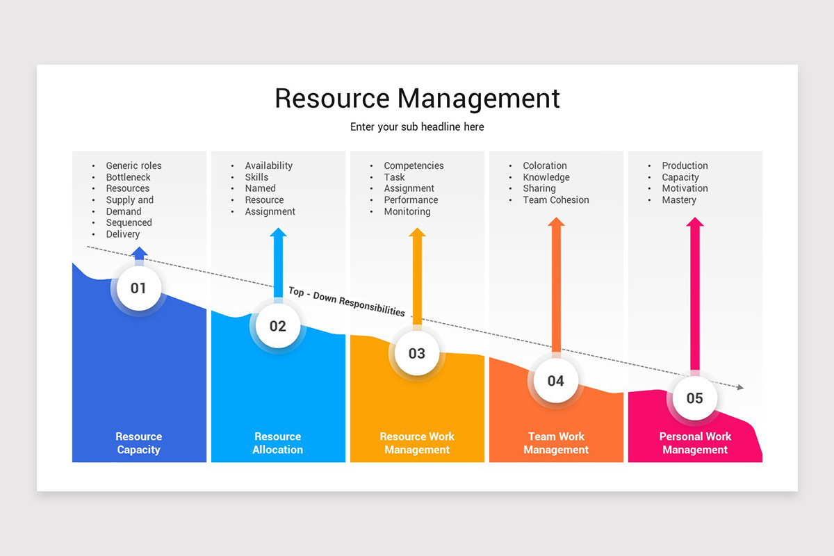 Resource Management Presentation Google Slides Template | Nulivo Market