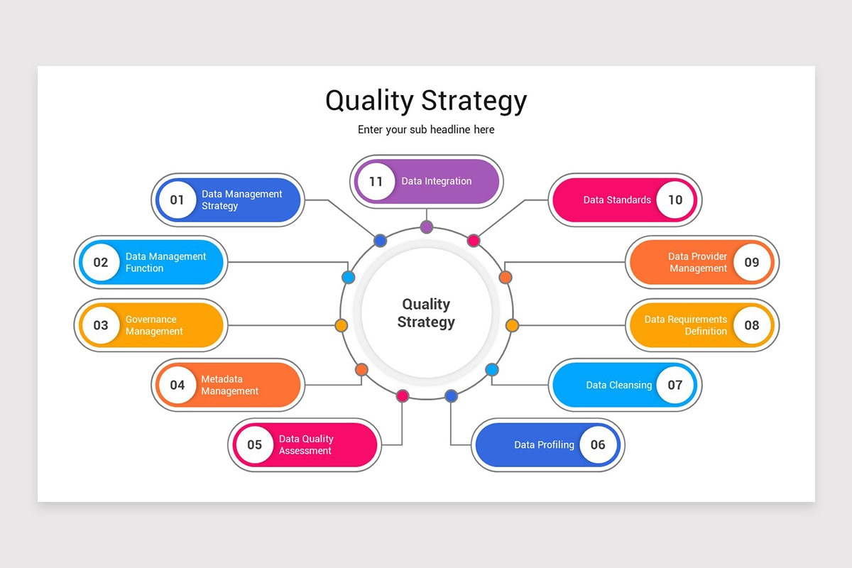 Quality Strategy Models PowerPoint Template | Nulivo Market