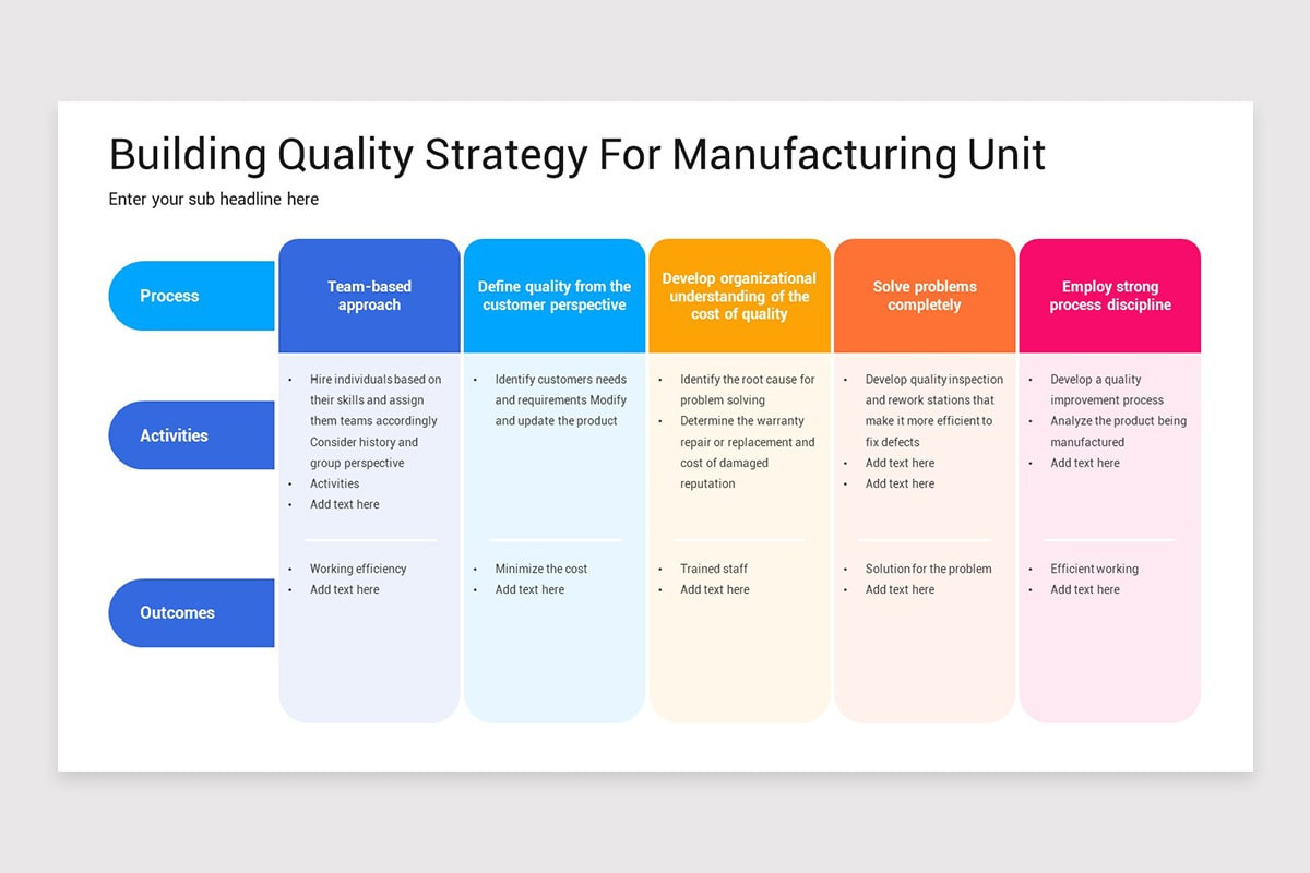 Quality Strategy Models PowerPoint Template | Nulivo Market