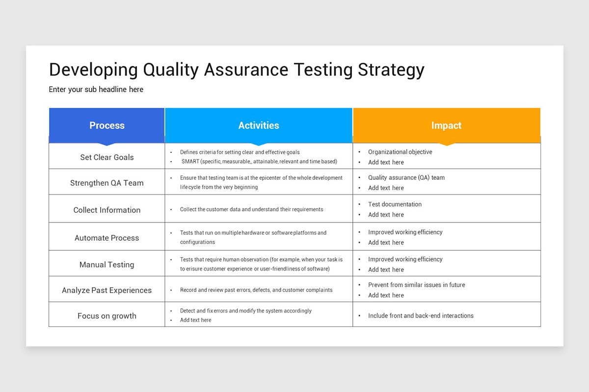 Quality Strategy Models PowerPoint Template | Nulivo Market