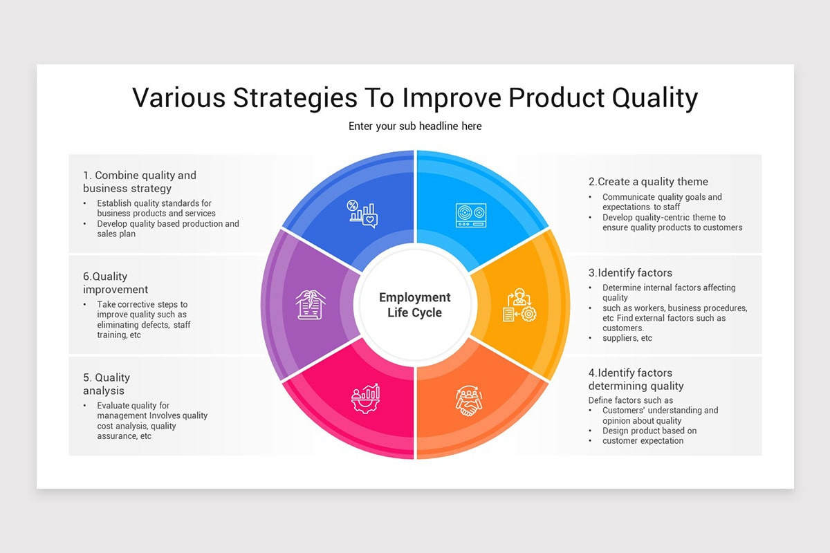 Quality Strategy Models PowerPoint Template | Nulivo Market