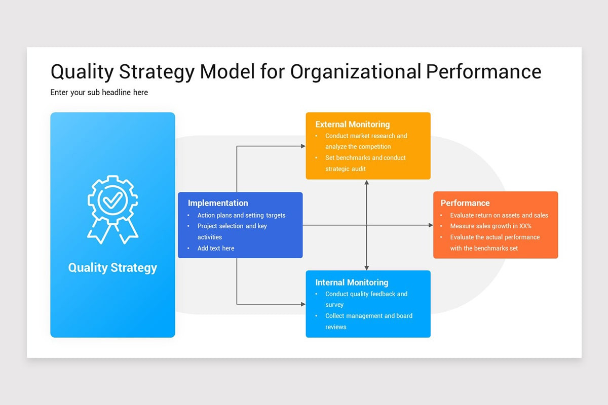Quality Strategy Models PowerPoint Template | Nulivo Market