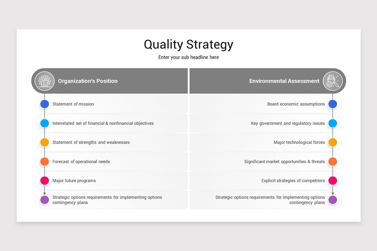 Quality Strategy Models PowerPoint Template | Nulivo Market