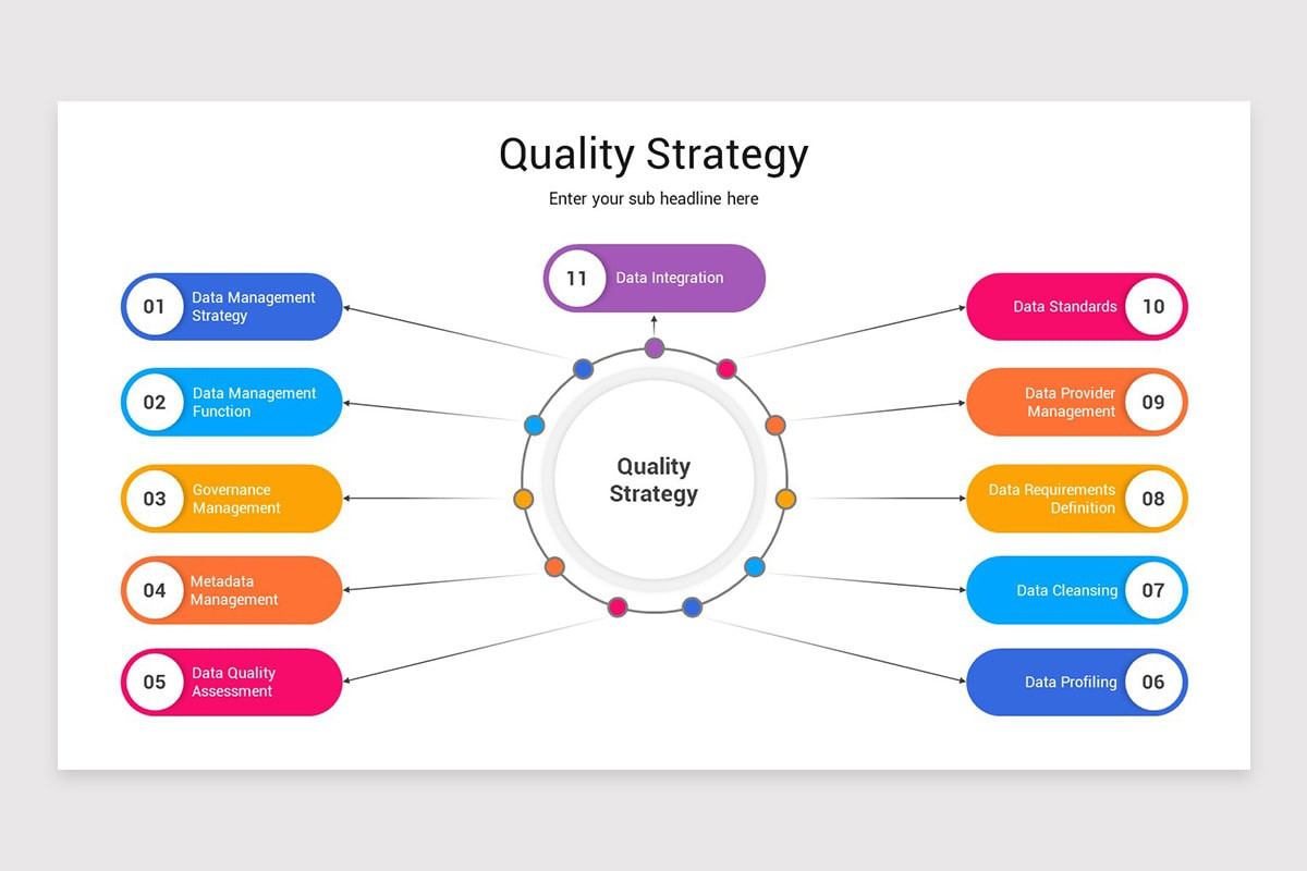 Quality Strategy Models PowerPoint Template | Nulivo Market