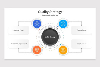 Quality Strategy Models PowerPoint Template | Nulivo Market
