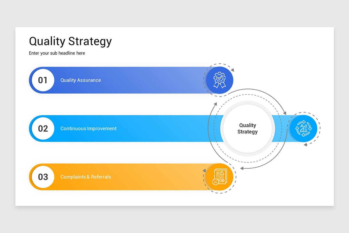 Quality Strategy Models Google Slides Template | Nulivo Market