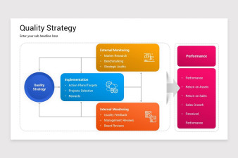 Quality Strategy Models Google Slides Template | Nulivo Market