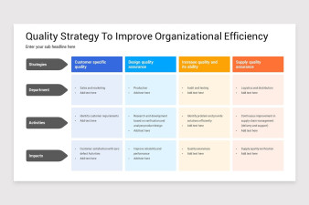 Quality Strategy Models Google Slides Template | Nulivo Market