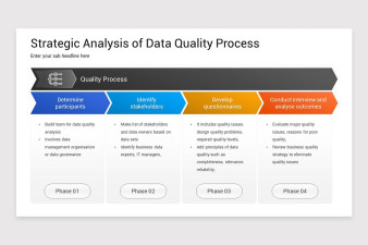 Quality Strategy Models Google Slides Template | Nulivo Market