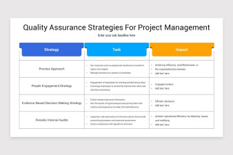Quality Strategy Models Google Slides Template | Nulivo Market