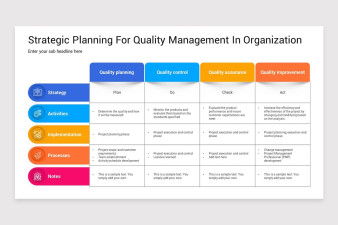 Quality Strategy Models Google Slides Template | Nulivo Market