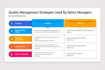 Quality Strategy Models Google Slides Template | Nulivo Market