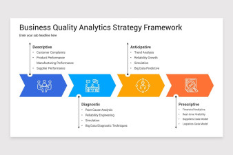 Quality Strategy Models Google Slides Template | Nulivo Market