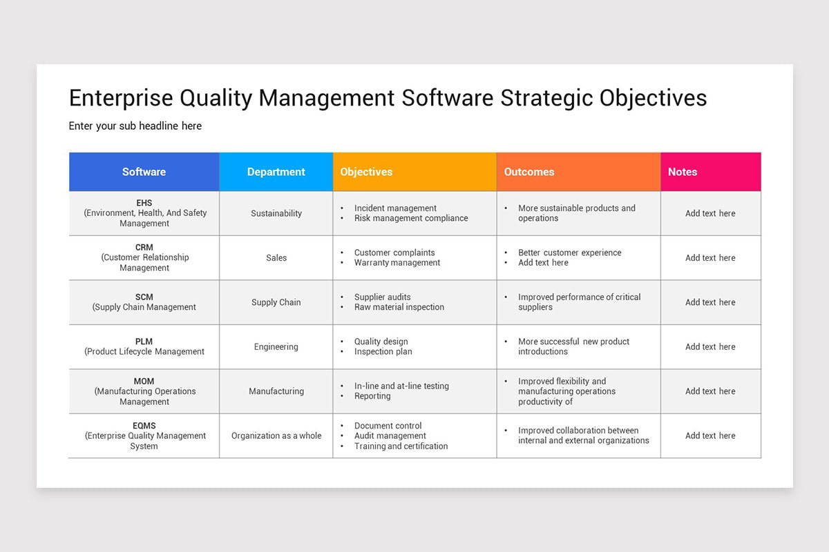 Quality Strategy Models Keynote Template | Nulivo Market