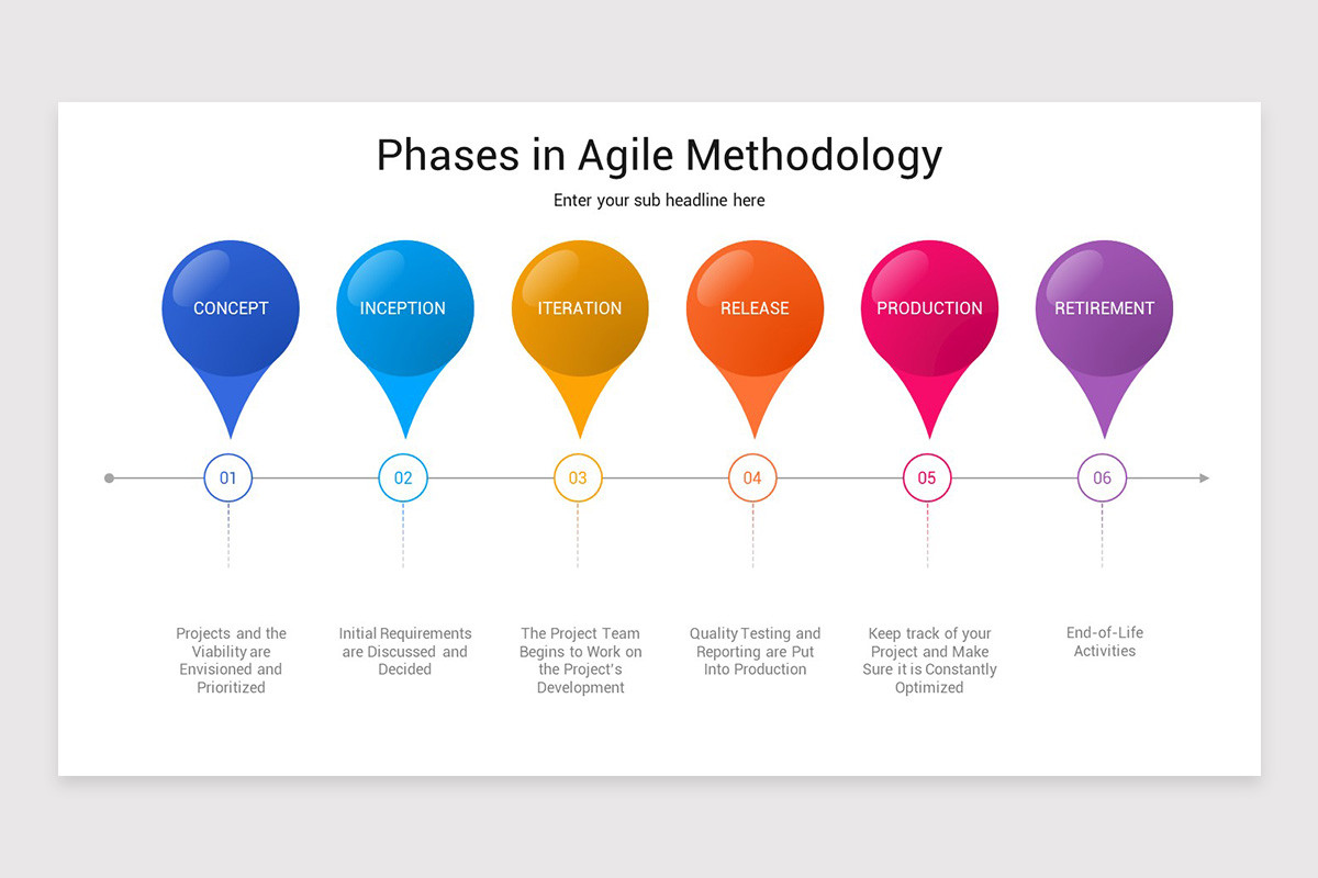 Agile Methodology PowerPoint Presentation Template | Nulivo Market