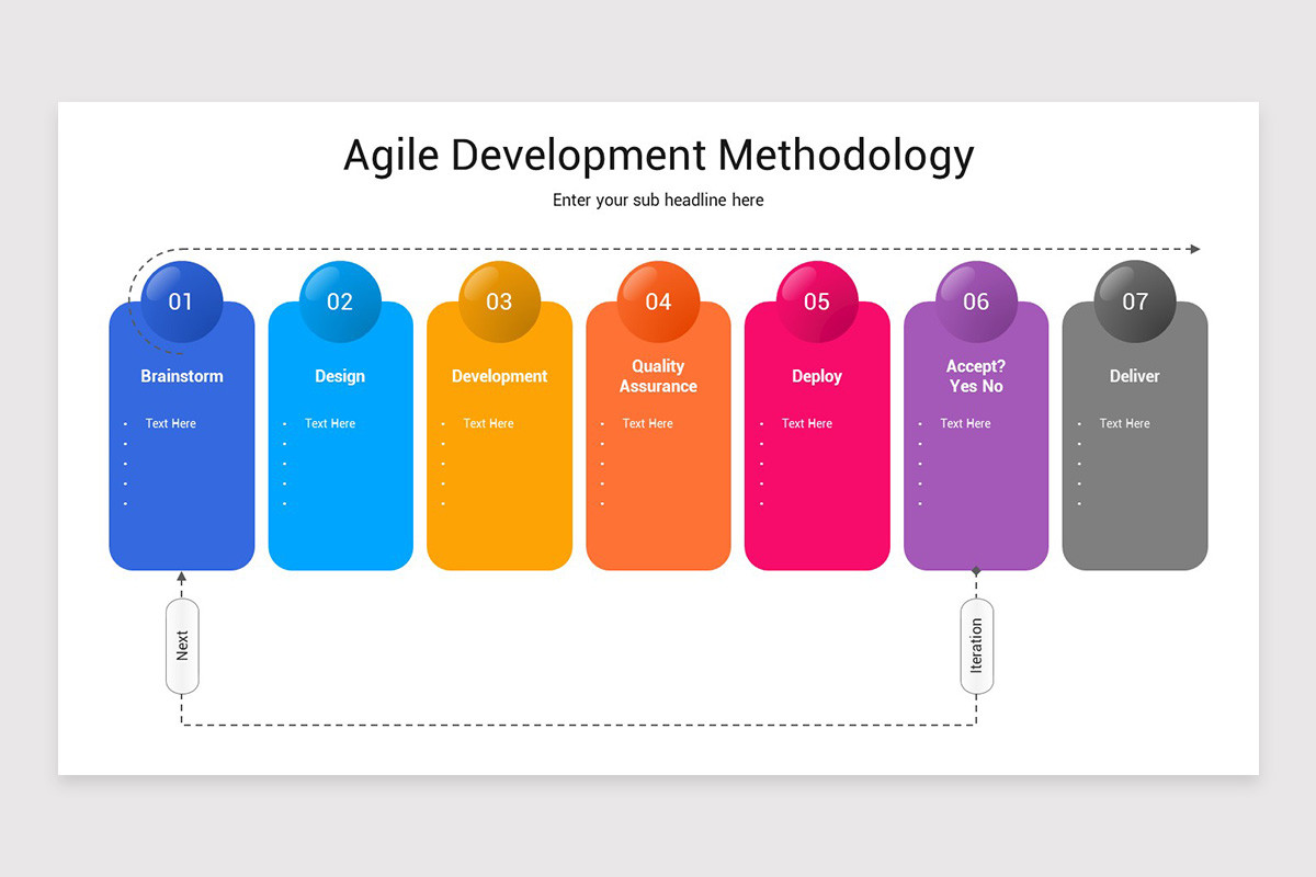 Agile Methodology PowerPoint Presentation Template | Nulivo Market