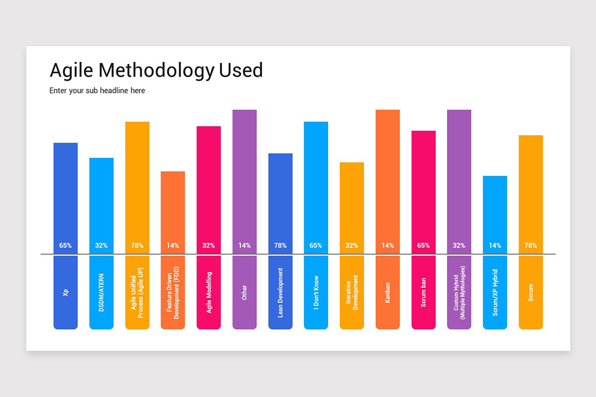Agile Methodology PowerPoint Presentation Template | Nulivo Market