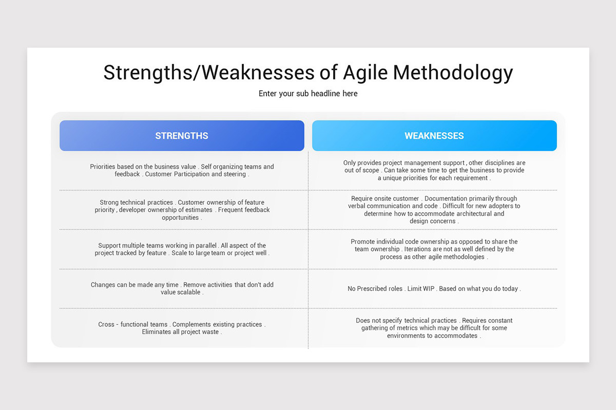 Agile Methodology PowerPoint Presentation Template | Nulivo Market