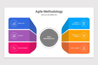 Agile Methodology PowerPoint Presentation Template | Nulivo Market