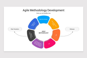 Agile Methodology PowerPoint Presentation Template | Nulivo Market