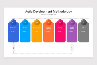 Agile Methodology PowerPoint Presentation Template | Nulivo Market